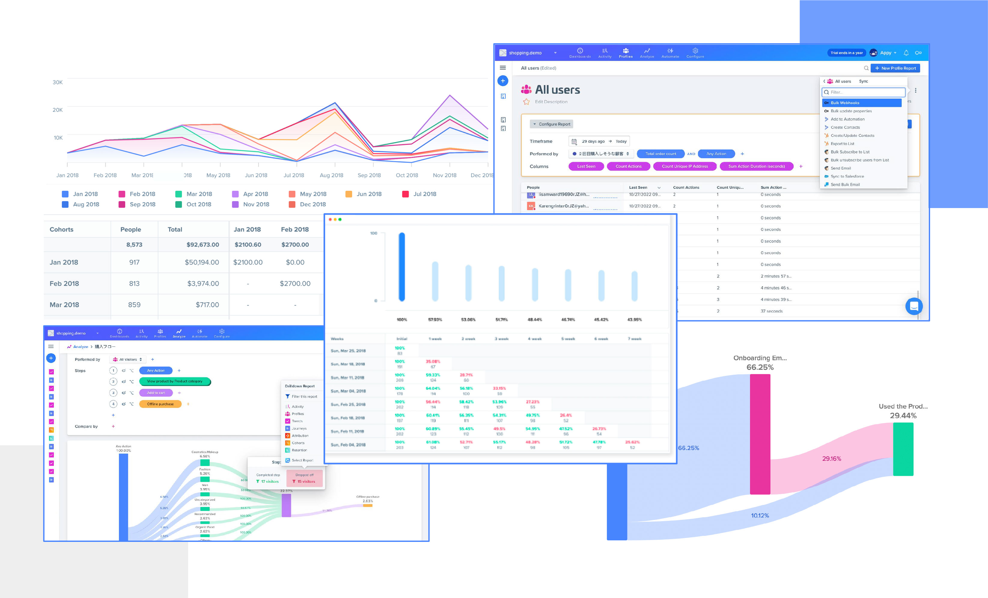 AIRIS - Next Generation AI-powered Customer Data Platform｜Appier